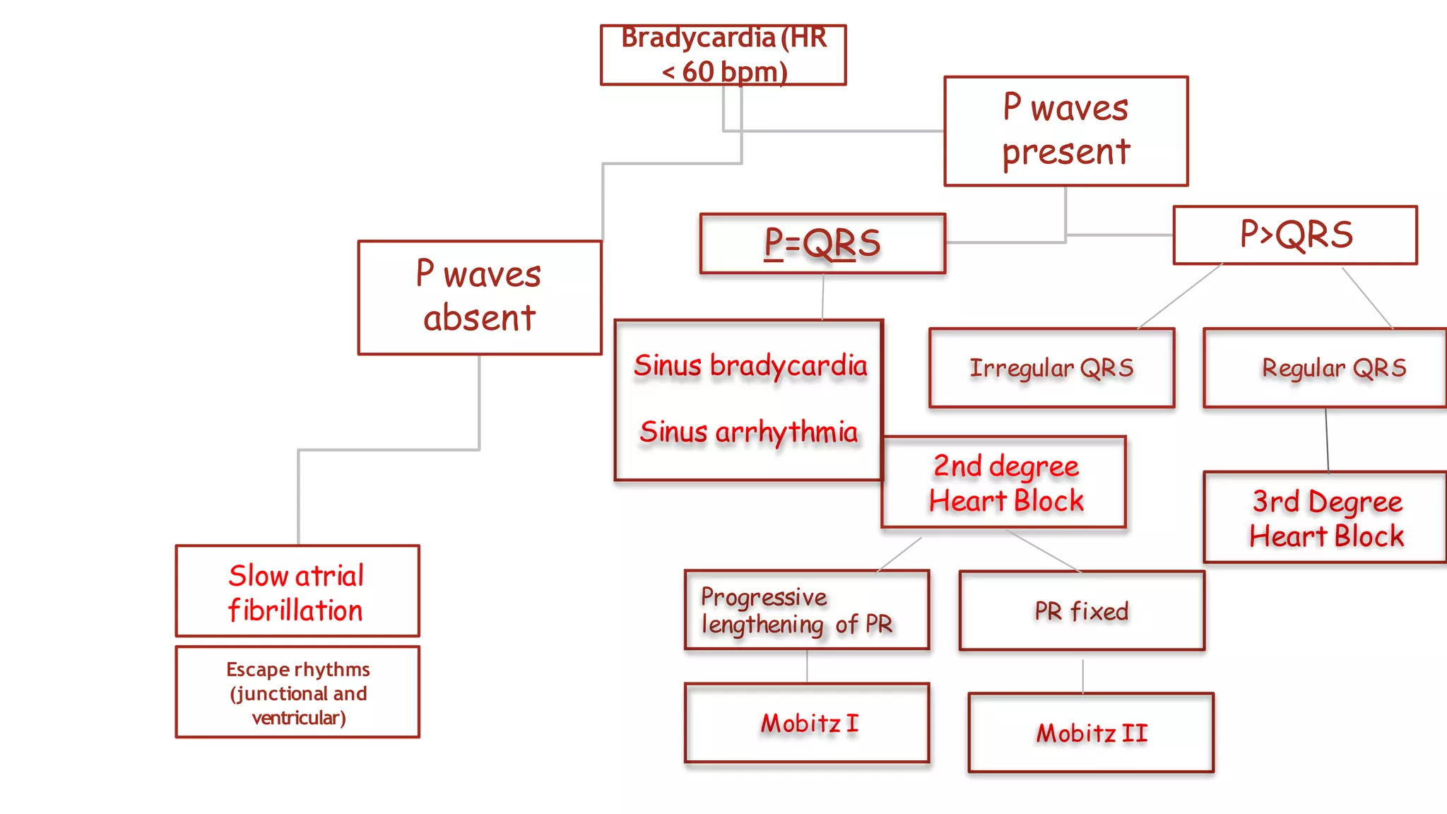 Ecg presentation | PPT