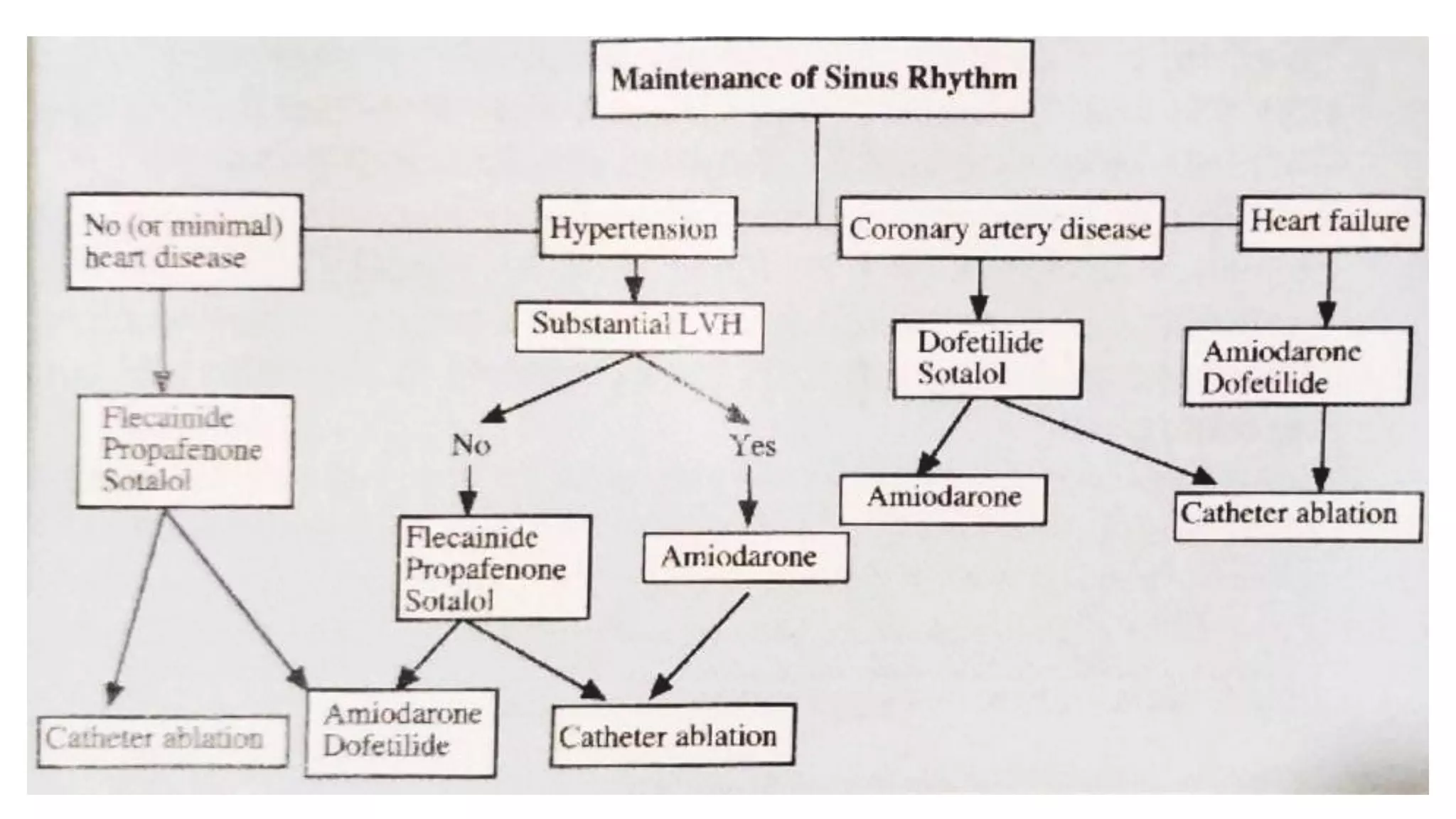 Ecg presentation | PPT
