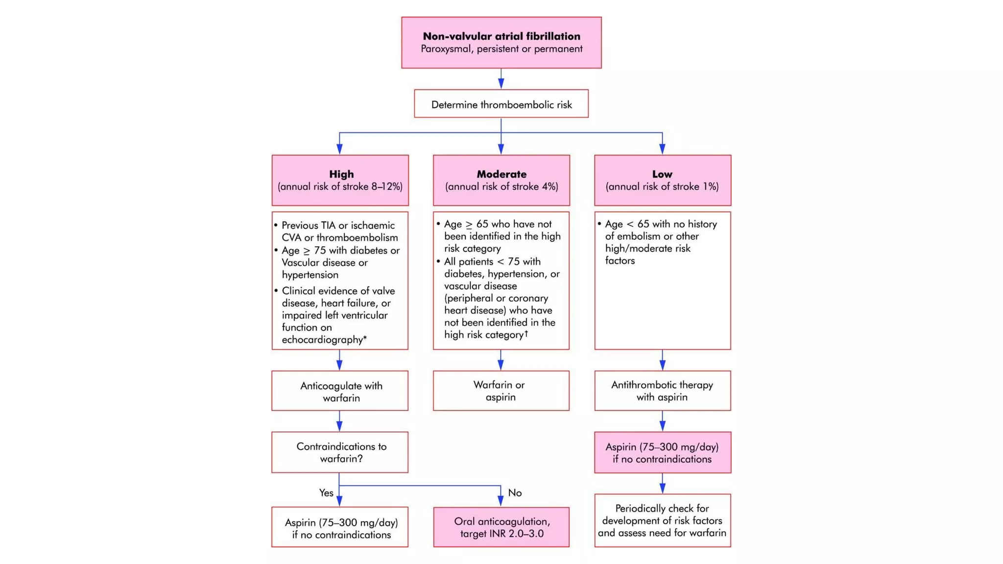 Ecg presentation | PPT