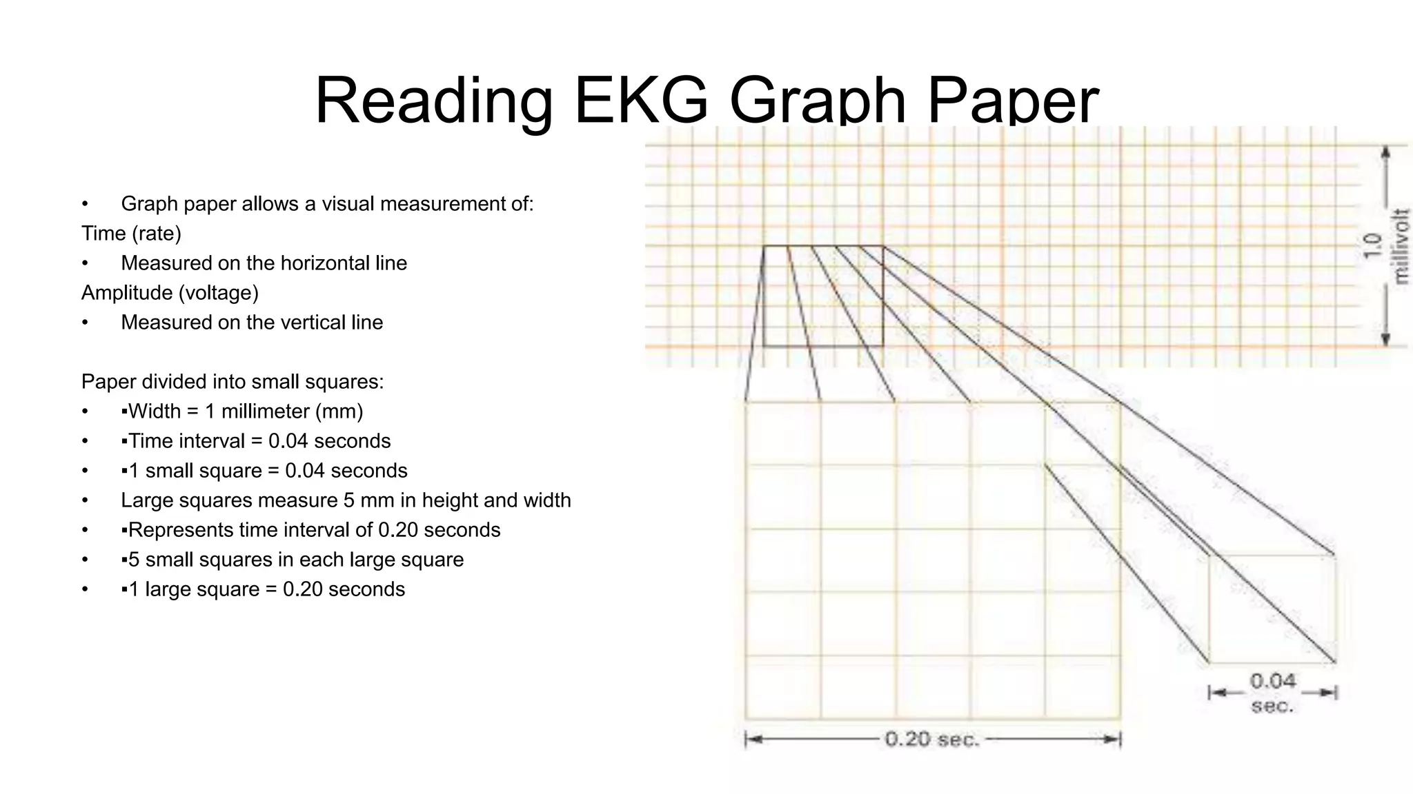 Ecg presentation1 | PPTX