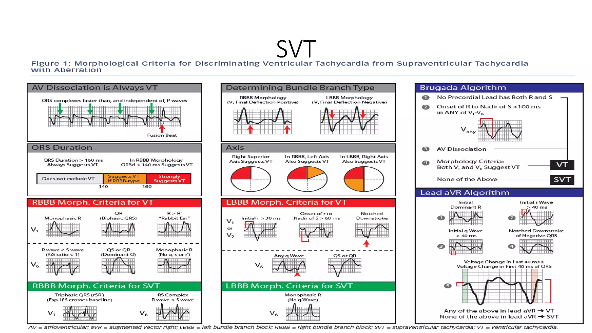 ECG Presentation by Dr Nasir Uddin | PPT