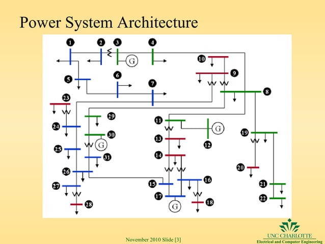 Modeling And Analysis Of 31 Bus Power System Using Software Simulation In Psat And Etap Ppt