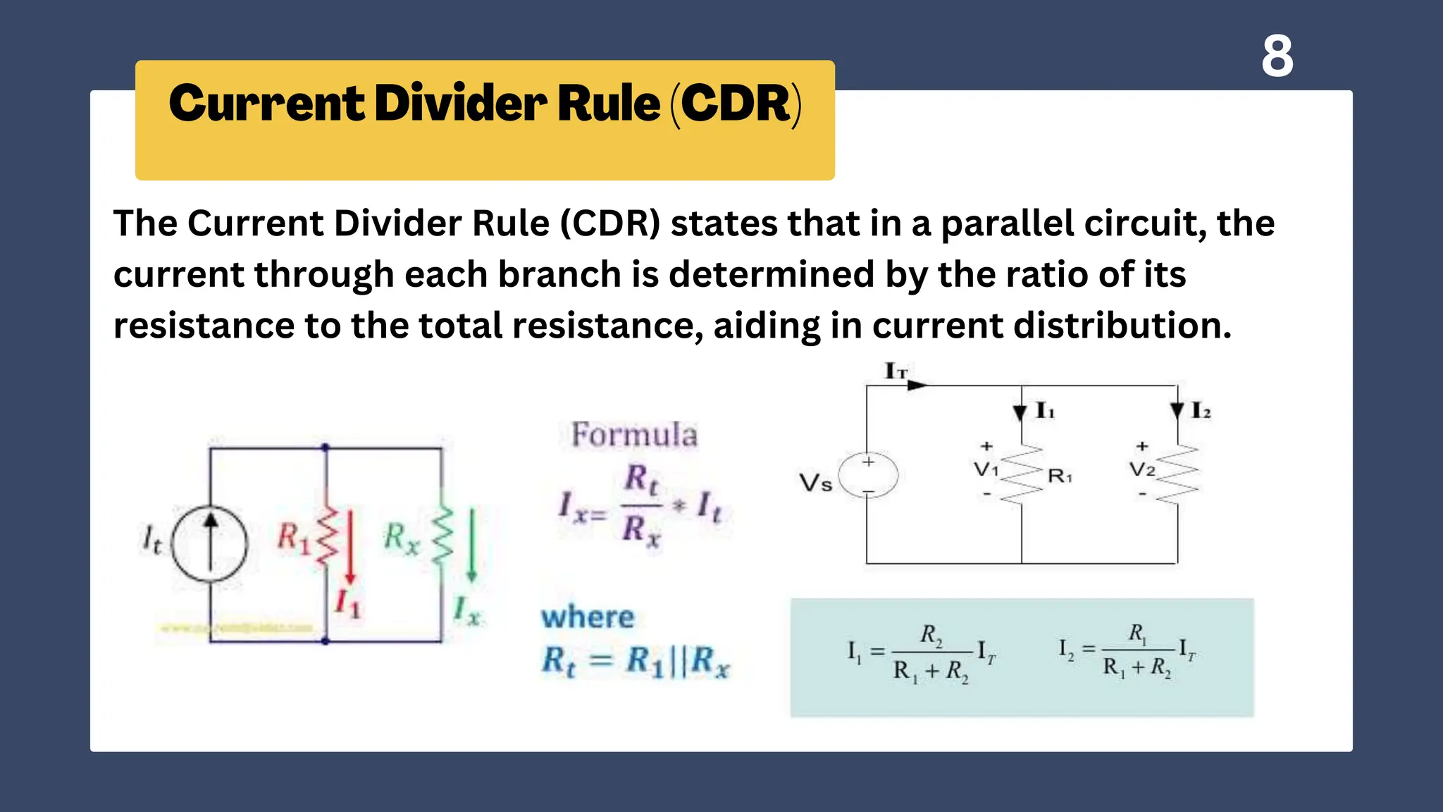 Presentation on Electrical Circuit fundamental and Analysis ...