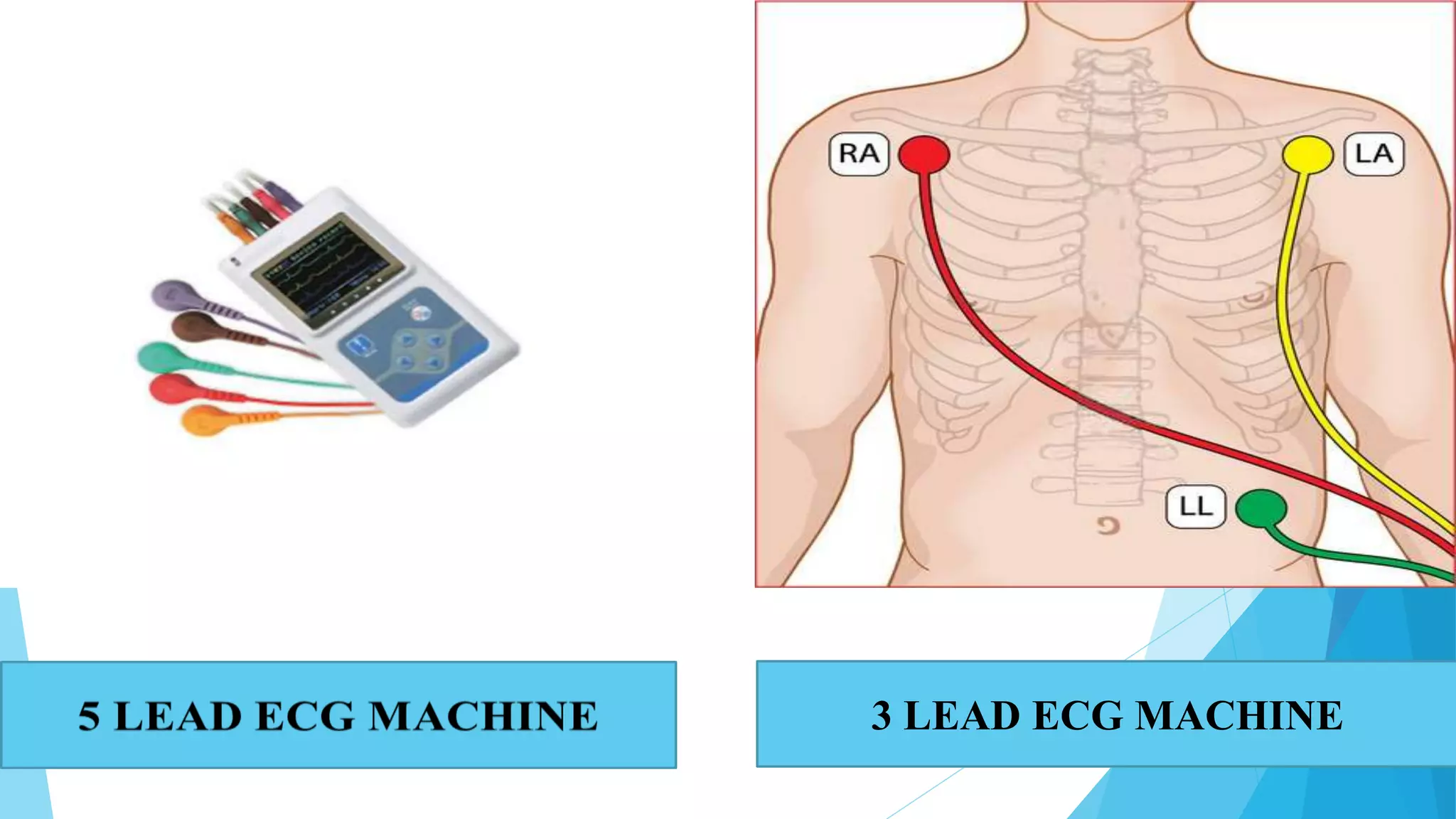 EDUCATIONAL PROGRAMME ON ECG pptx | PPTX