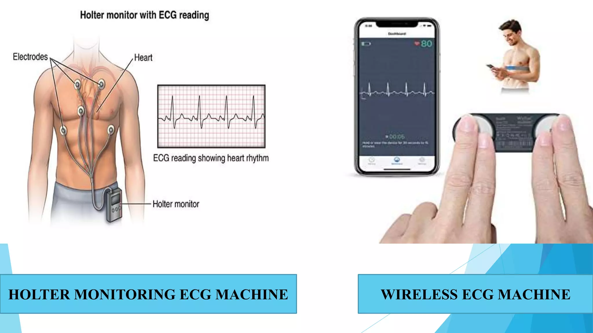 EDUCATIONAL PROGRAMME ON ECG pptx | PPTX