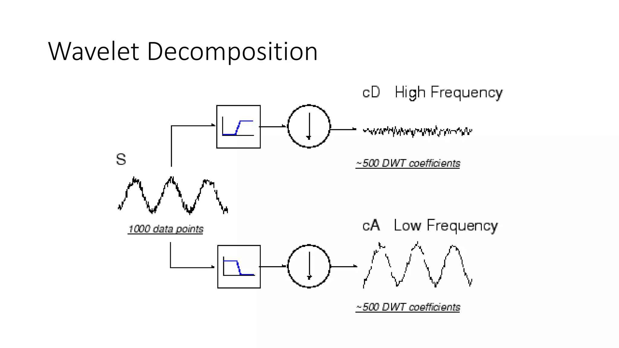 Ecg Signal Analysis For Myocardial Infarction Detection Ppt