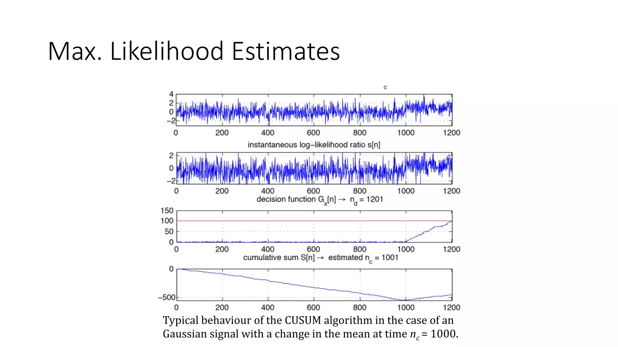 Ecg Signal Analysis For Myocardial Infarction Detection Ppt