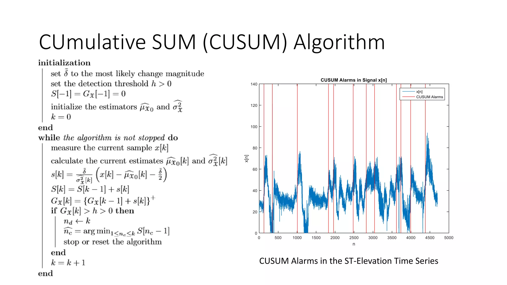Ecg Signal Analysis For Myocardial Infarction Detection Ppt