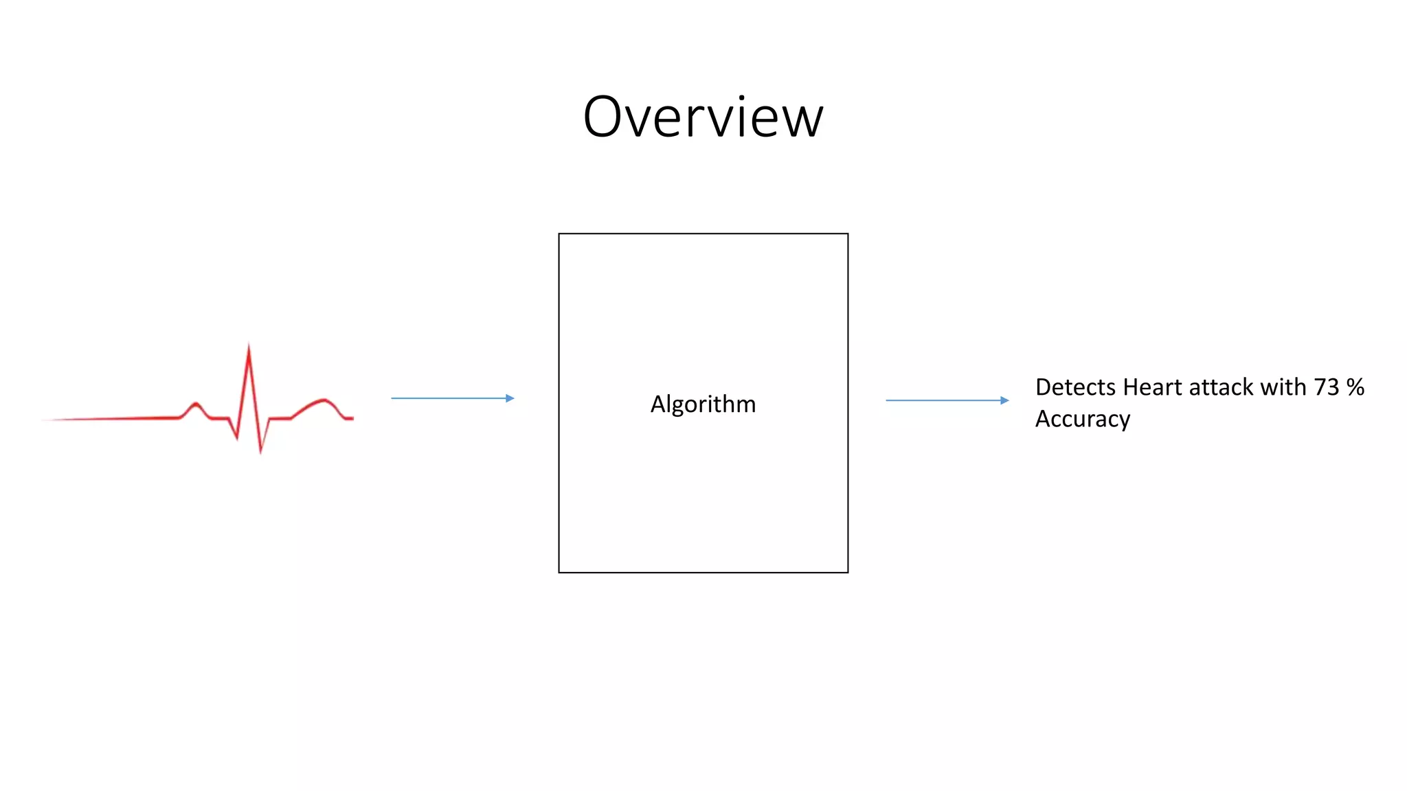Ecg Signal Analysis For Myocardial Infarction Detection Ppt