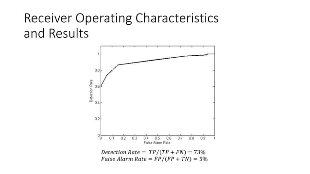 Ecg Signal Analysis For Myocardial Infarction Detection Ppt