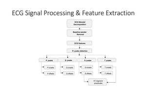 ECG Signal Analysis for Myocardial Infarction Detection | PPT