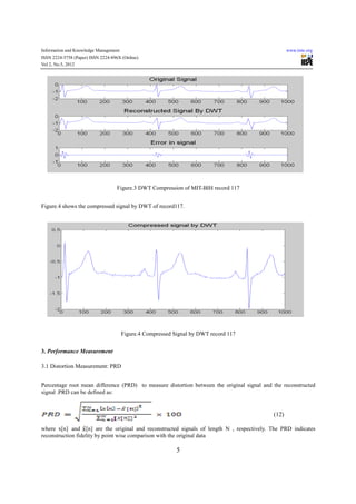 Ecg signal compression for diverse transforms | PDF