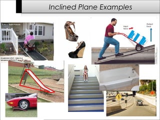 Real Life Examples Of Inclined Planes