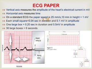 ECG STEPS AND ITS INTERPRETATION - Copy.pptx