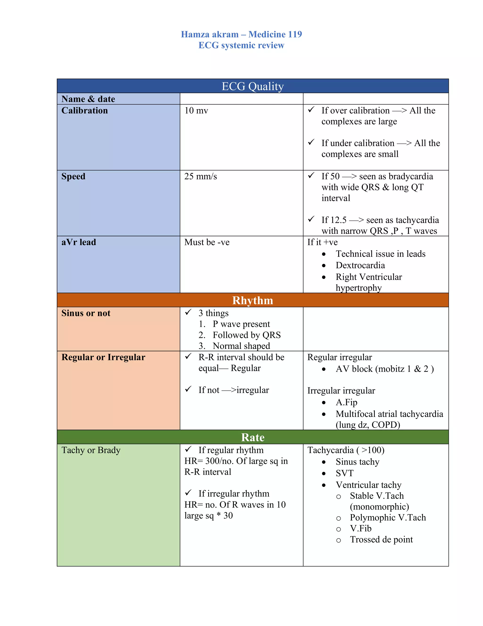 ECG summary.pdf