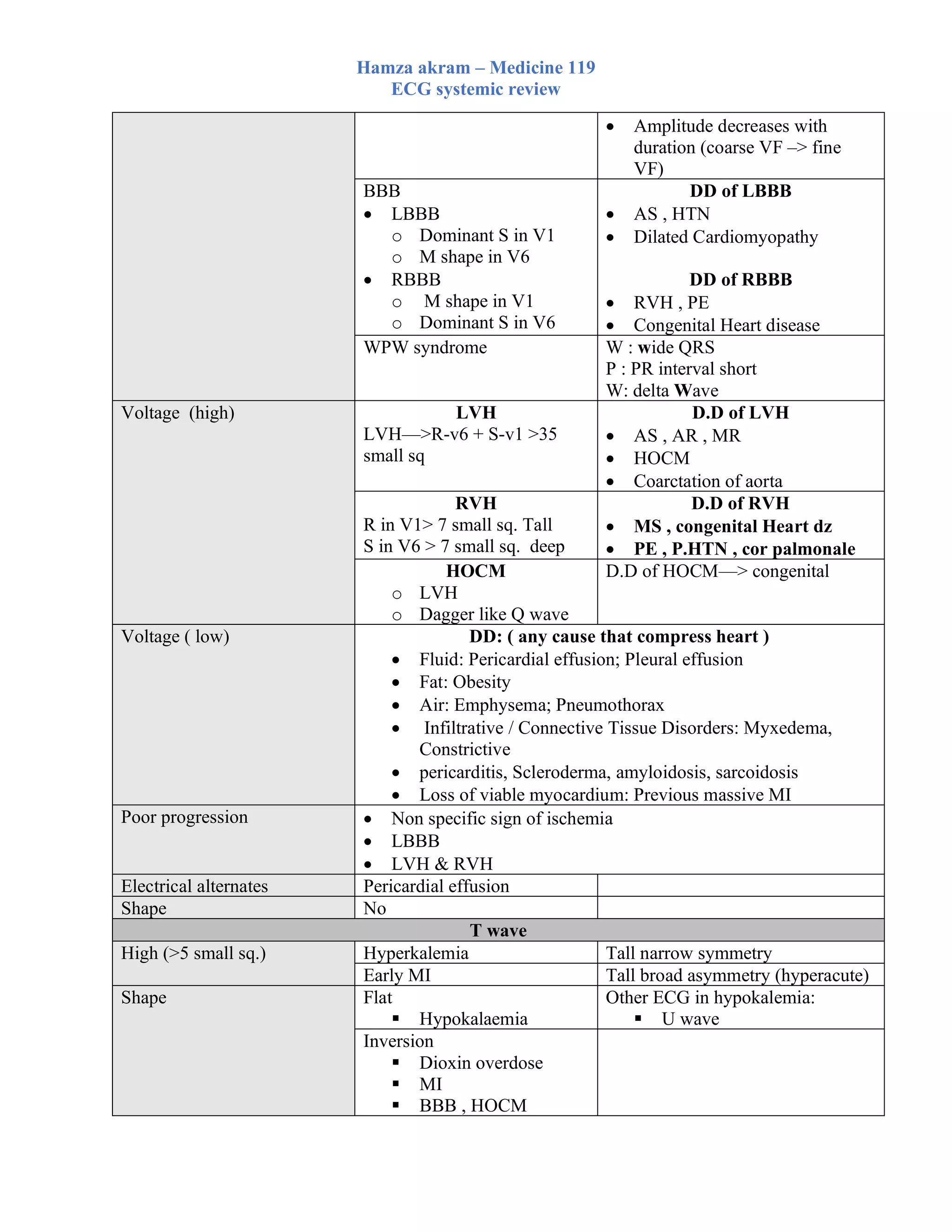 ECG summary.pdf