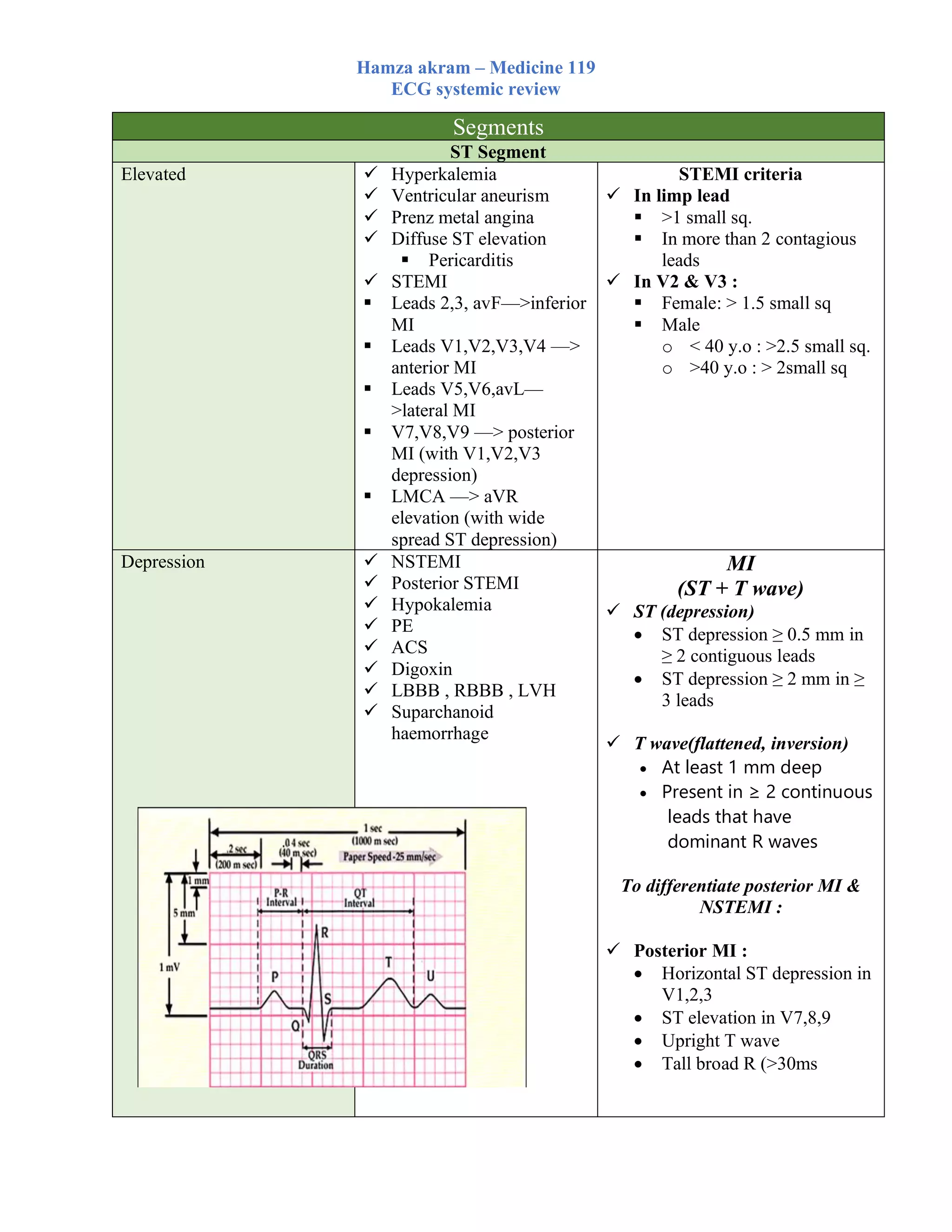 ECG summary.pdf
