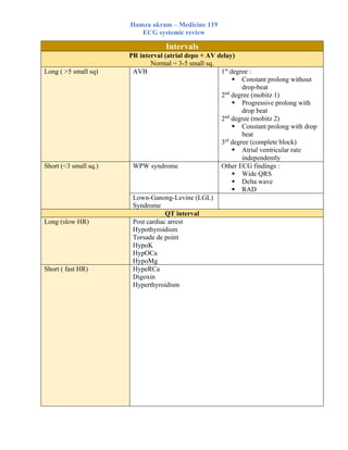 ECG summary.pdf