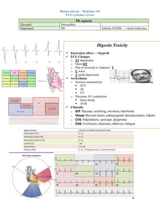 ECG summary.pdf