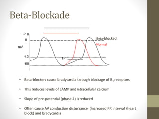 Toxicology and the ECG | PPTX
