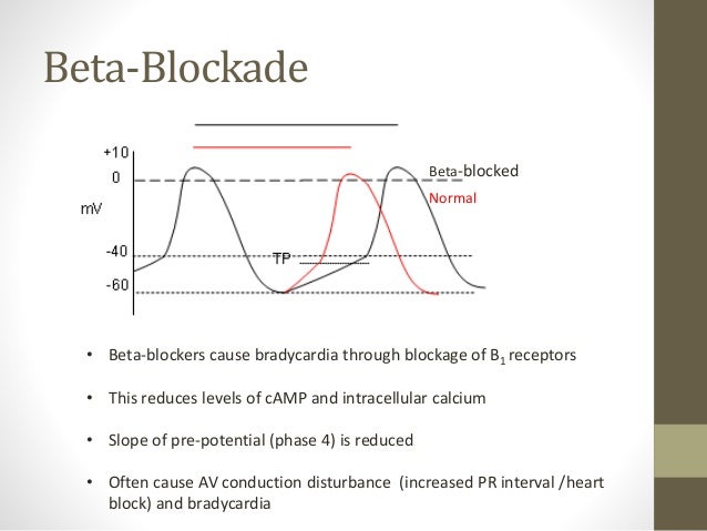 Toxicology and the ECG