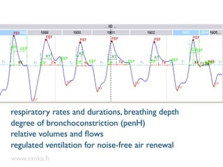 ecgTUNNEL noninvasive ecg and respiration from conscious rats/mice ...