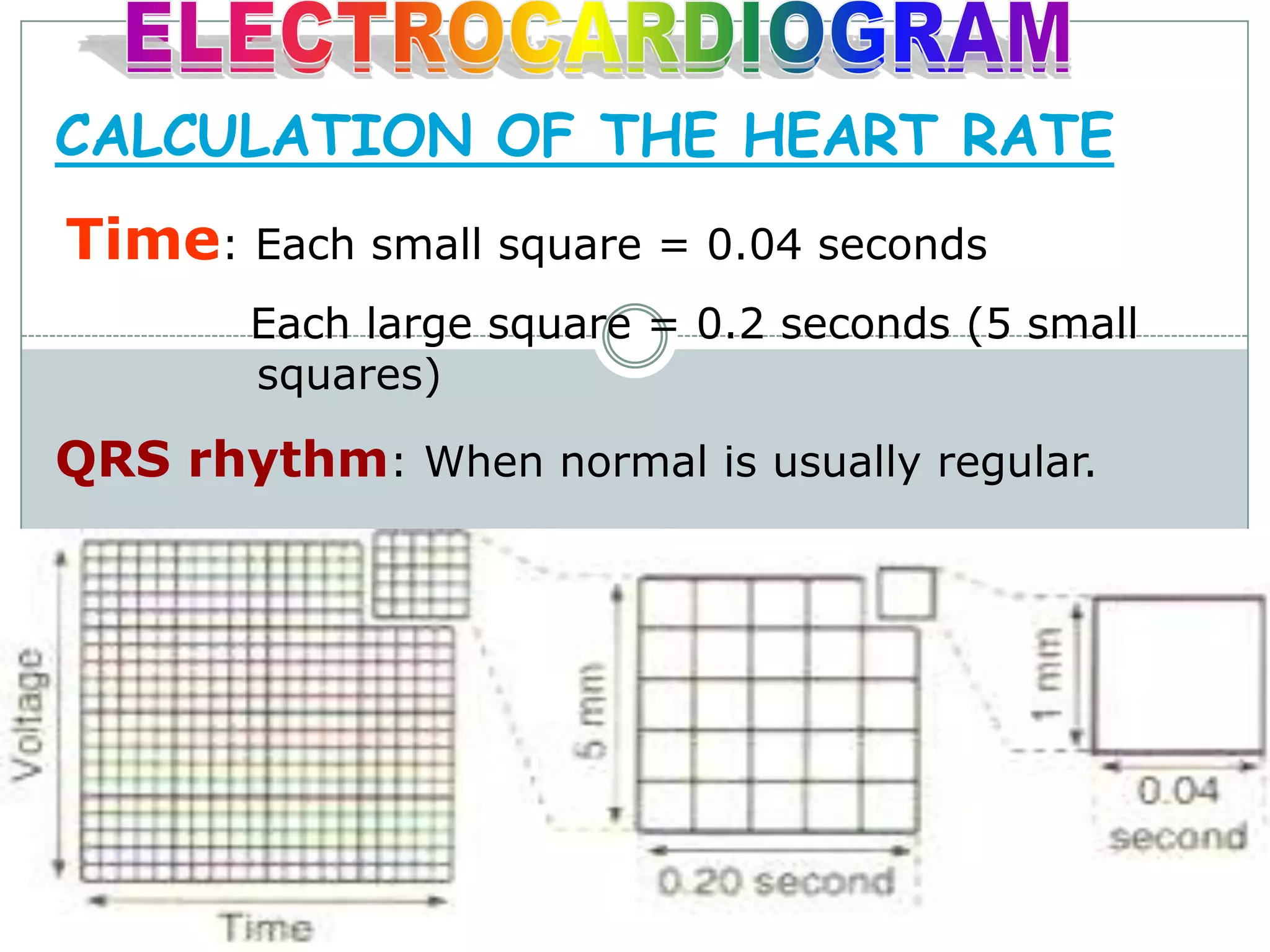 Ecg update(basic cardiology) | PPTX
