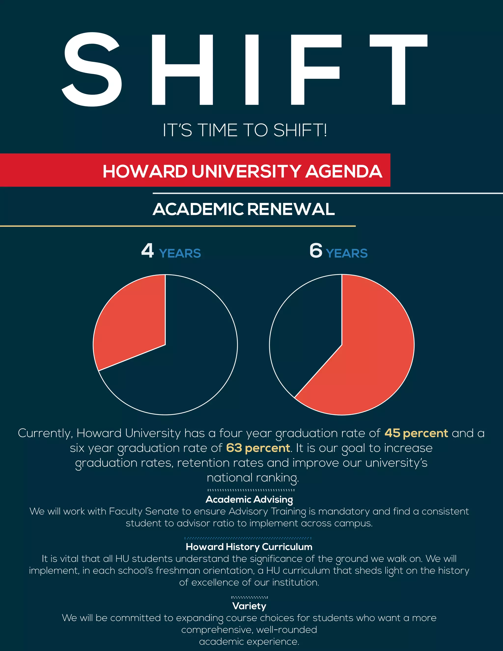 Shift Platform | PDF