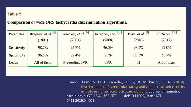 Ecg vtach brugada & vereckei algorithm mec elino | PPTX | Heart and ...
