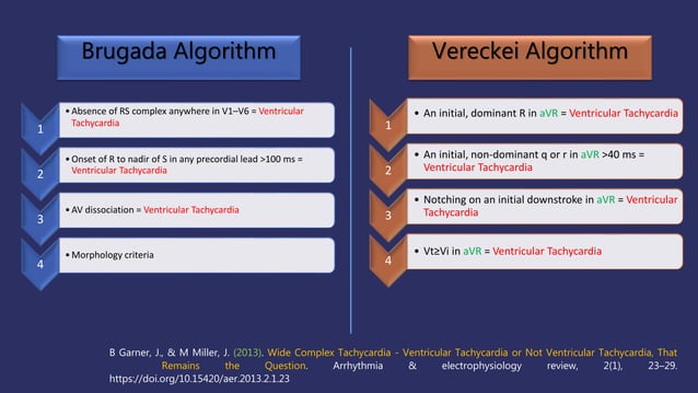 Ecg vtach brugada & vereckei algorithm mec elino | PPTX | Heart and ...