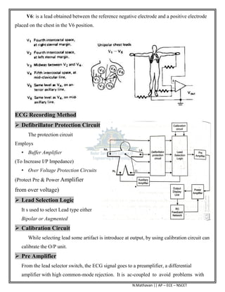 Ecg with image - Medical Electronics - Hints for Slow Learner | PDF