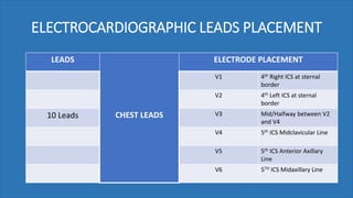 ECG & Emergency Drugs For Nurses | PPTX