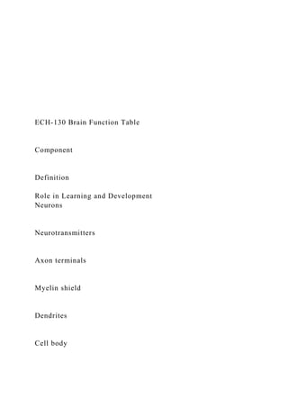 ECH-130 Brain Function TableComponentDef.docx