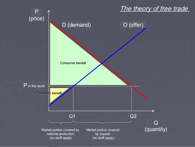 WTO and the Doha Round
