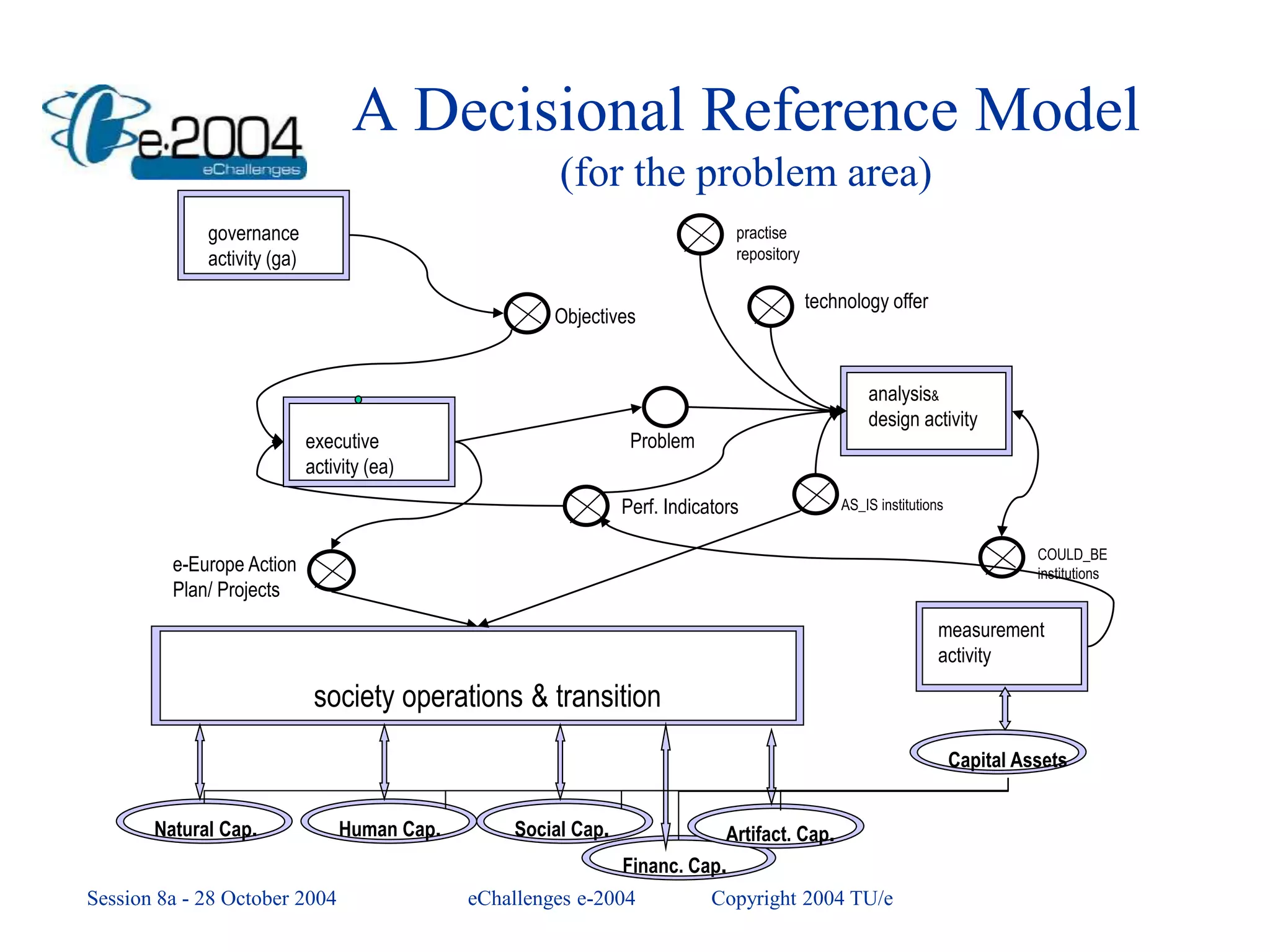 Interoperability in the Model Accelerated Society | PPT