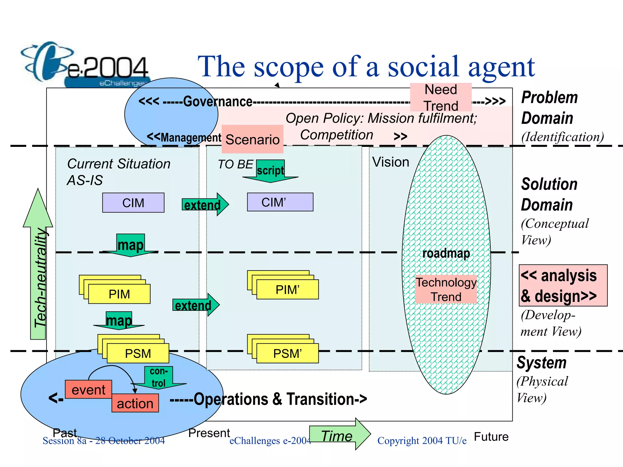Interoperability in the Model Accelerated Society | PPT