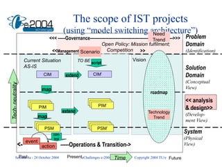 Interoperability in the Model Accelerated Society | PPT