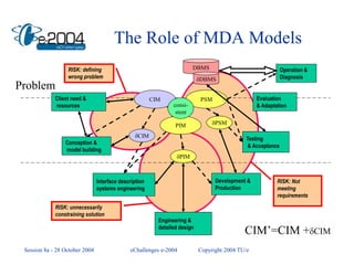 Interoperability in the Model Accelerated Society | PPT