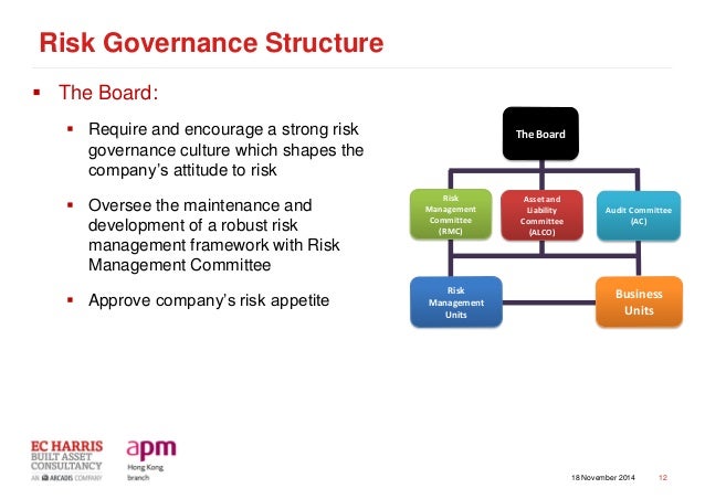 Maximising value to stakeholders through risk management