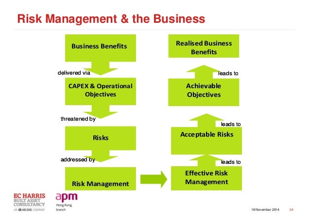 Maximising value to stakeholders through risk management