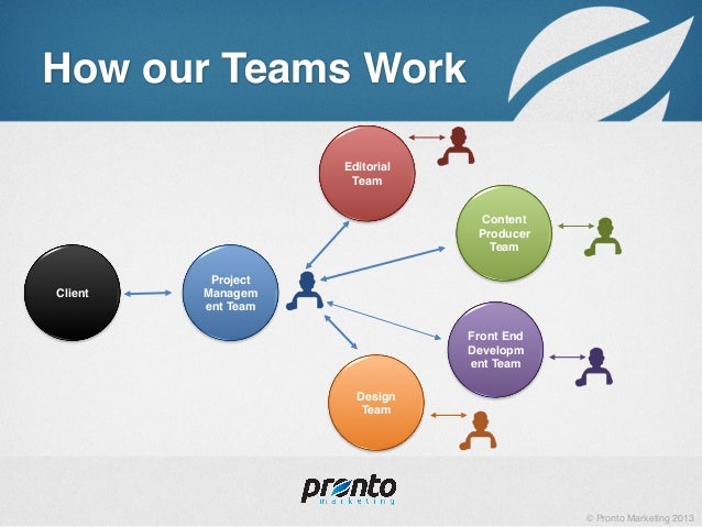 Company Culture And The Importance of Building The Right Teams