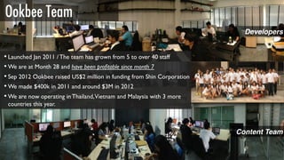The App Economy in Thailand | PPT