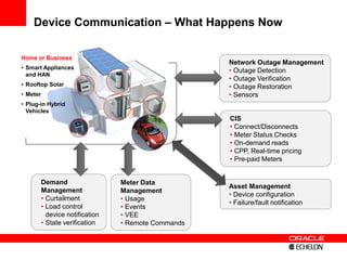 Putting the Smart Grid into Perspective | PPT