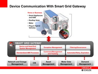 Putting the Smart Grid into Perspective | PPT