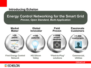Putting the Smart Grid into Perspective | PPT