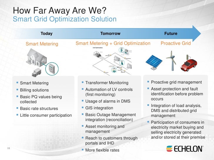 Smart Grid Optimization - April 2012