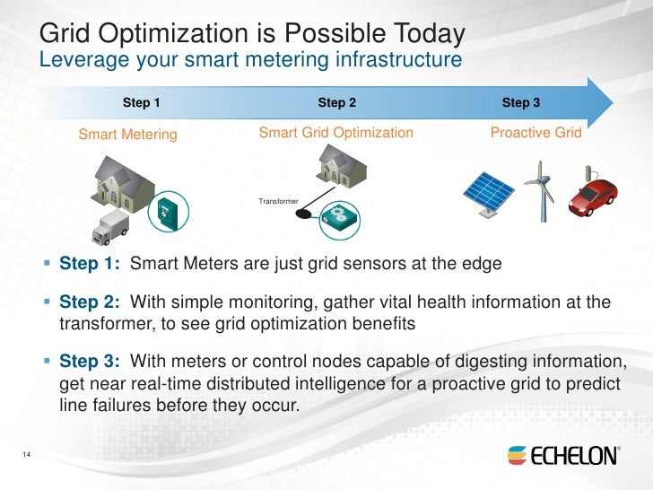 Smart Grid Optimization - April 2012