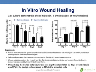 RecoveryRx® Accelerated healing and better pain relief | PPT