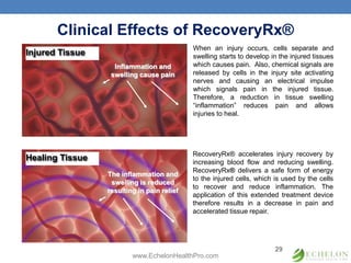 RecoveryRx® Accelerated healing and better pain relief | PPT