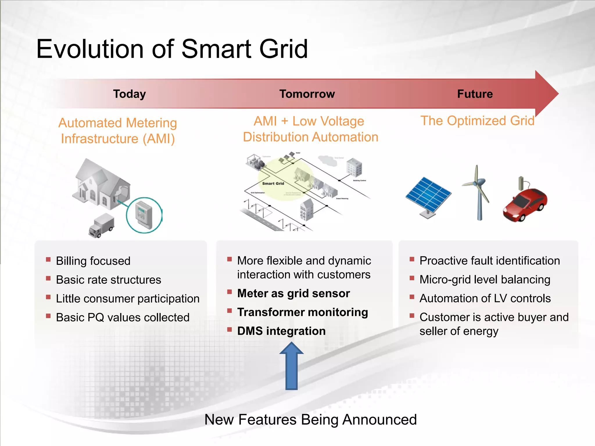 Echelon Smart Metering - Grid Analytics | PDF
